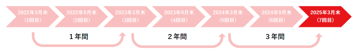 株主優待について | IR情報 | Koito [小糸製作所]