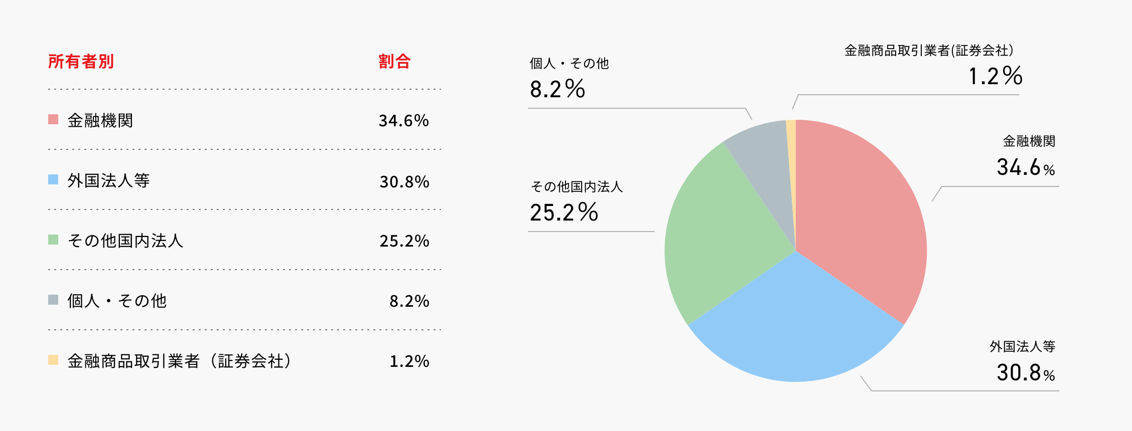 株式について | IR情報 | Koito [小糸製作所]